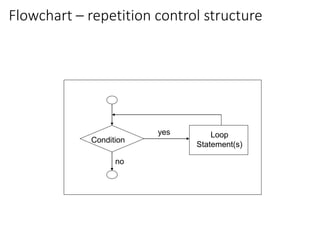 Cse115 lecture03problemsolving | PPT