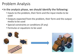 Cse115 lecture03problemsolving | PPT