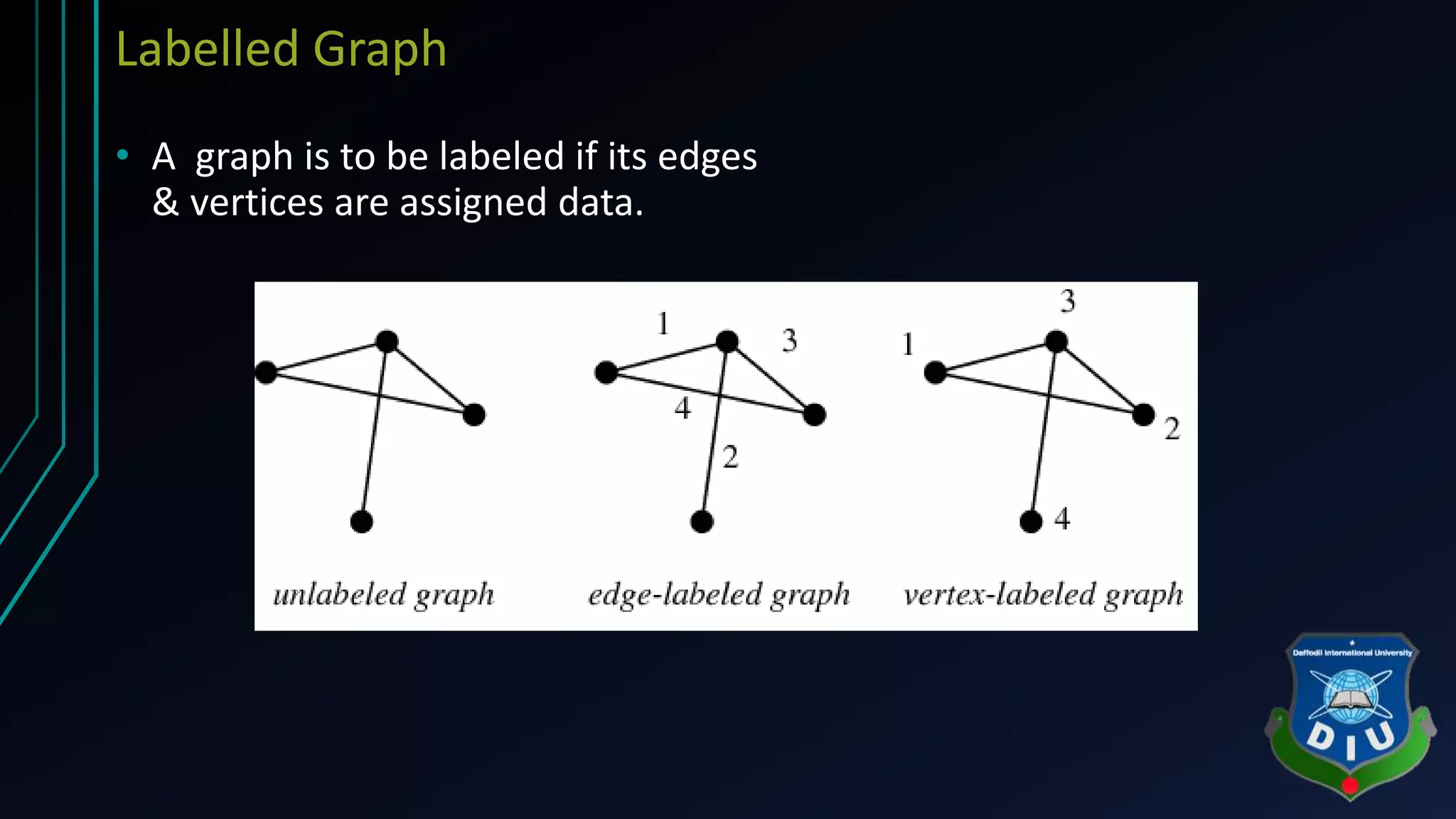 Graph And Heap In Data Structure Basic Information Ppt