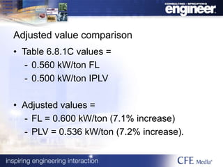 HVAC: New chiller requirements | PPTX