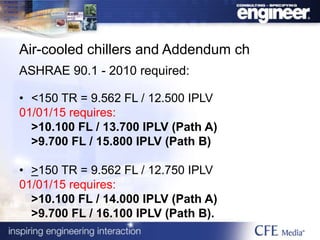 HVAC: New chiller requirements | PPTX