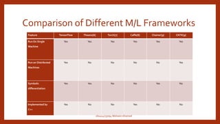 Introduction Tensorflow | PPT