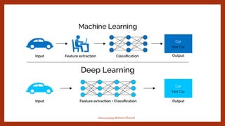 Introduction Tensorflow | PPT