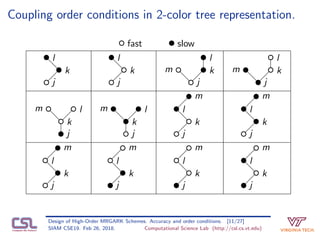 Design of High Order Multirate GARK Schemes | PDF | Graphics Software | Computer Software and ...