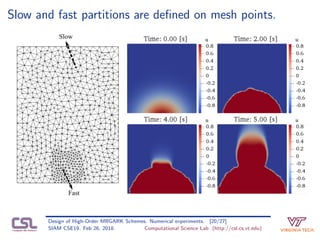 Design of High Order Multirate GARK Schemes | PDF | Graphics Software | Computer Software and ...