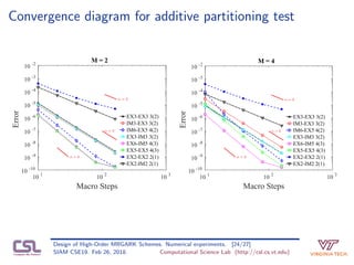 Design of High Order Multirate GARK Schemes | PDF | Graphics Software ...