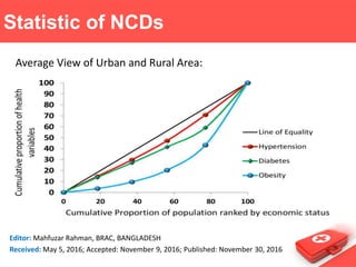 Non-Communicable Disease (NCDs) or Chronic Diseases and youth health in ...