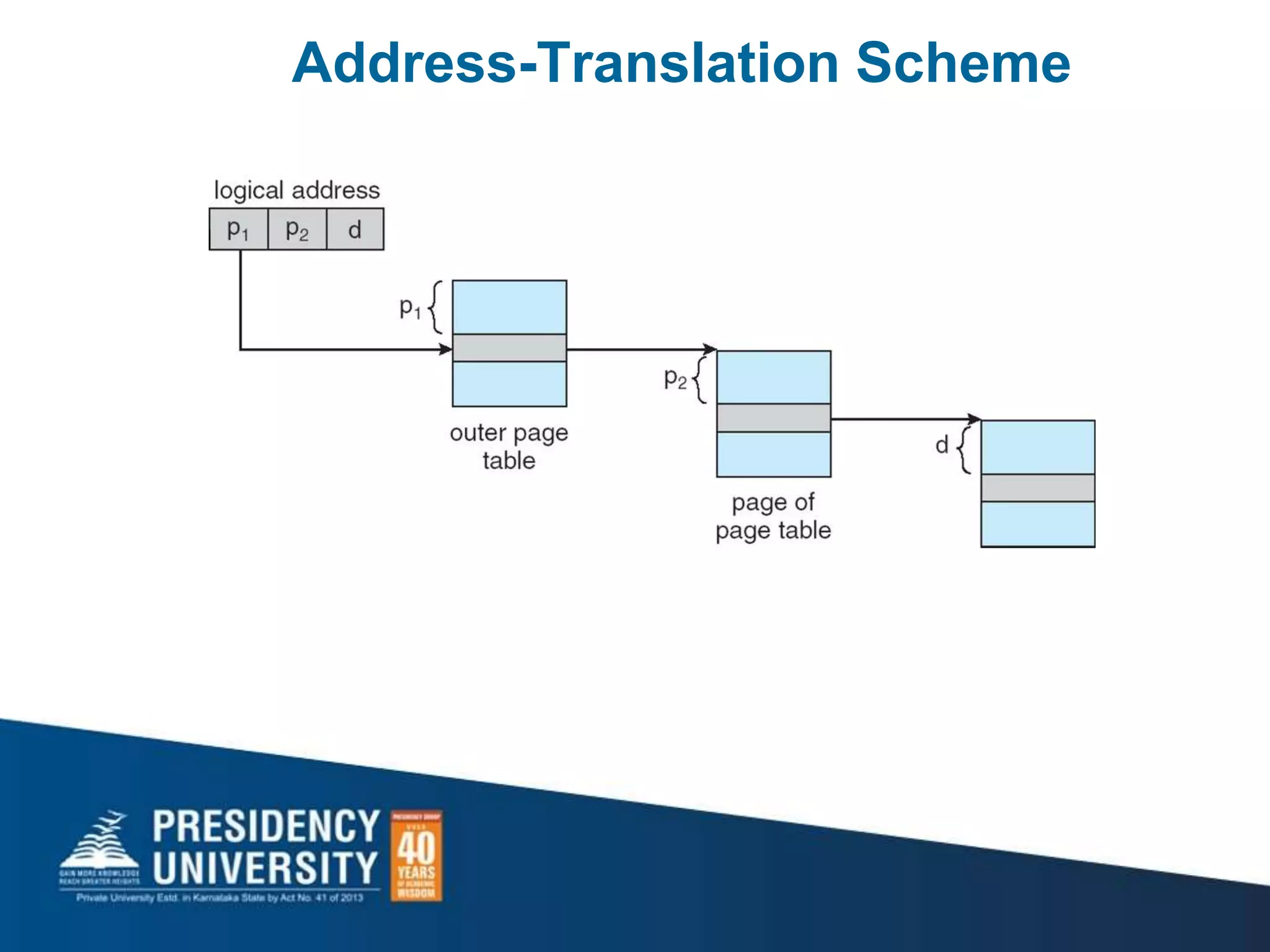 CSE2010- Module 4 V1.pptx