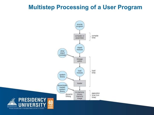 CSE2010- Module 4 V1.pptx
