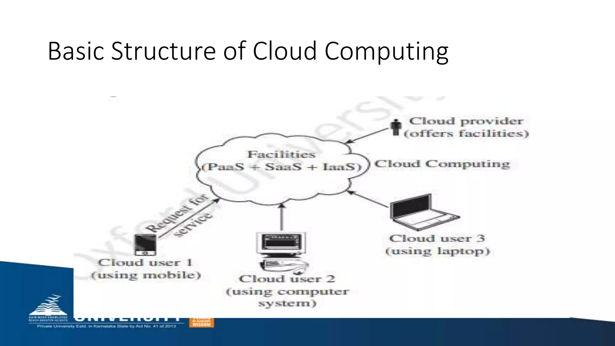 CSE2013-cloud computing-L3-L4.pptx