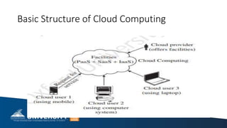 CSE2013-cloud computing-L3-L4.pptx