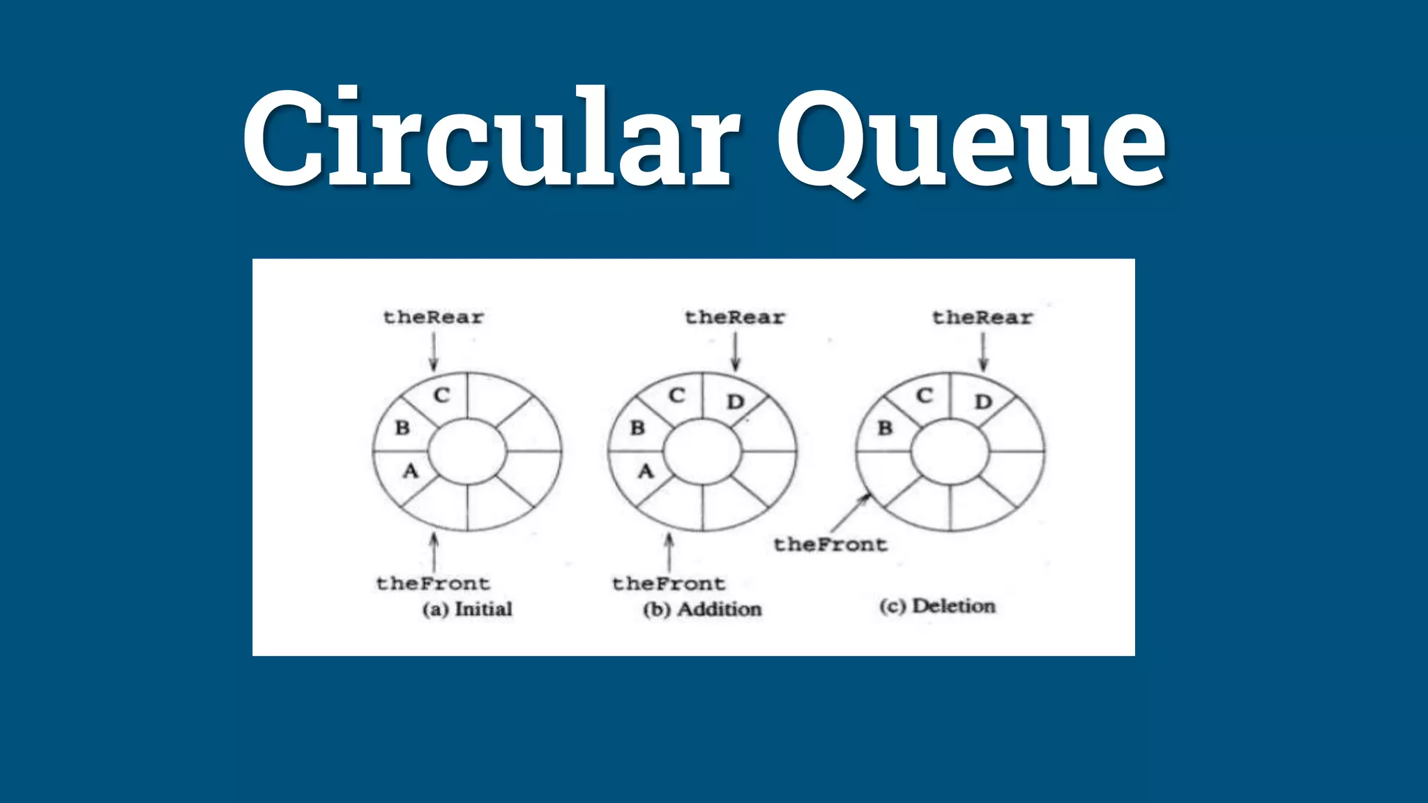 Circular Queue | PPTX