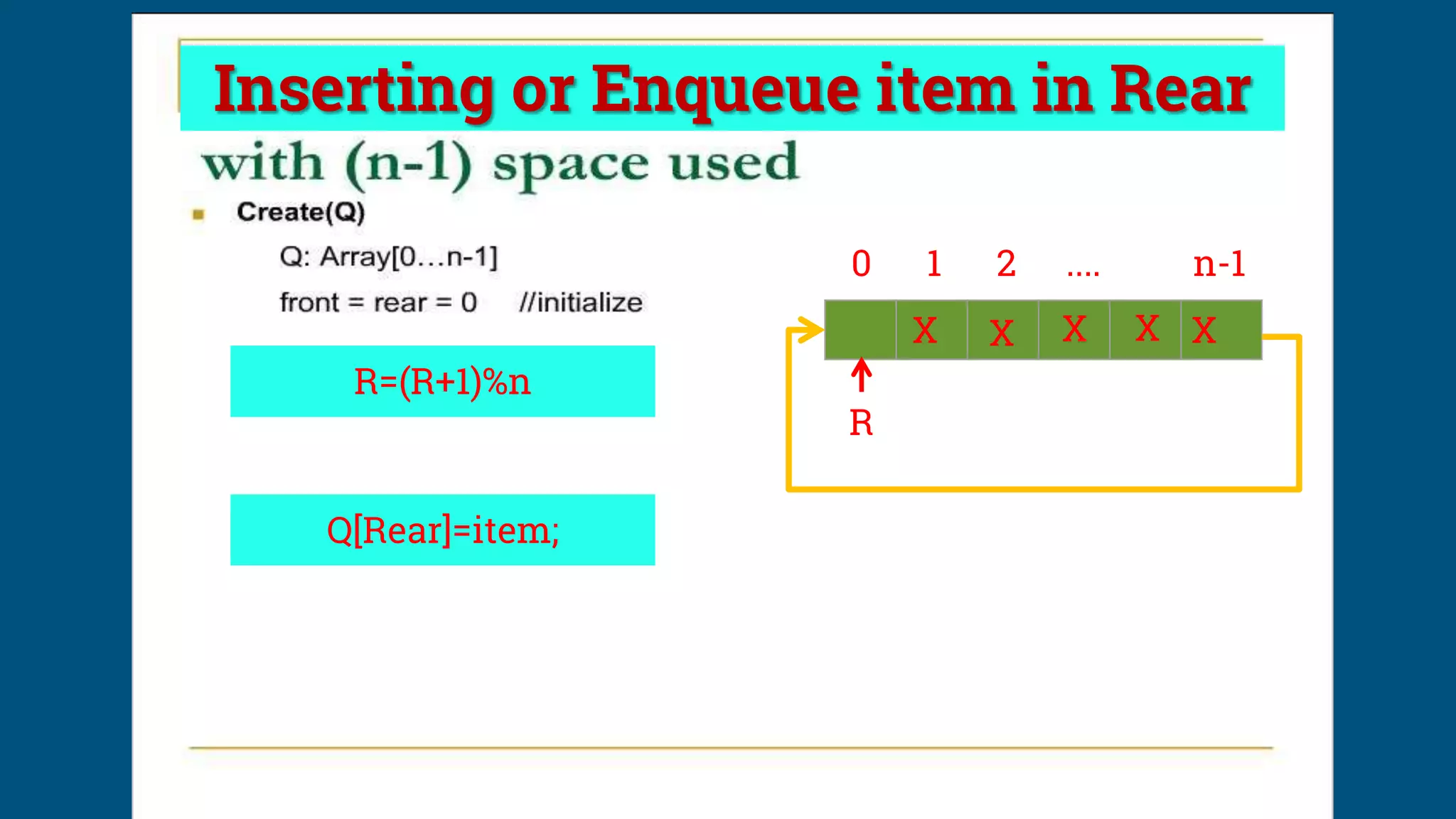 Circular Queue | PPTX