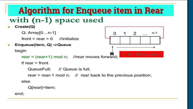 Circular Queue | PPTX