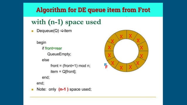 Circular Queue | PPTX