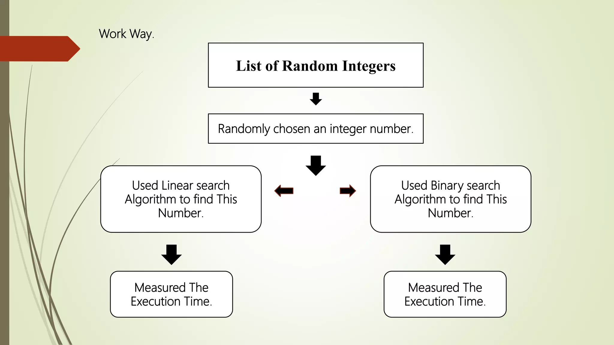 Linear and Binary Search Algorithms.(Discrete Mathematics) | PPT Linear and Binary Search Algorithms.(Discrete Mathematics) | PPT