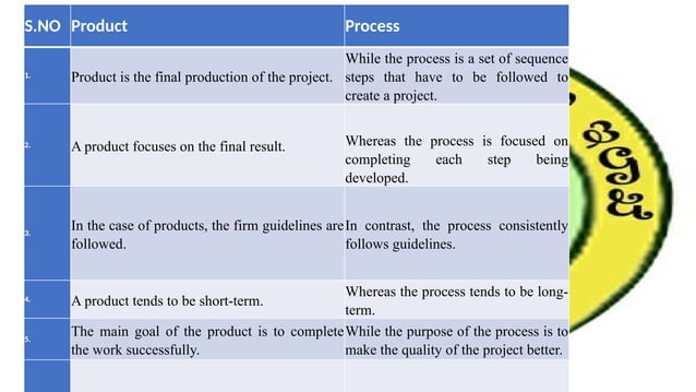 Software Engineering principles and practices | PPT