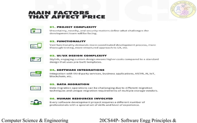 Software Engineering Principles And Practices Ppt