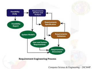 Software Engineering Principles and Practices | PPT
