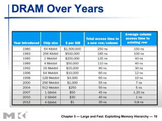 CSE_213_7 Large and Fast Exploiting Memory Hierarchy.ppt