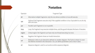 Sequence Diagram | PPT