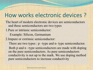 Electronic device and circuit presentation | PDF