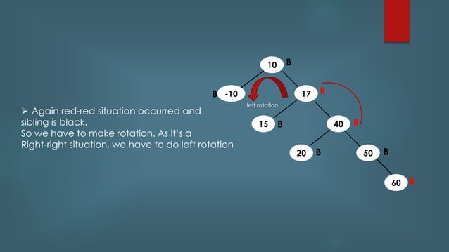 Cse 225 rbt_red_black_tree | PPT