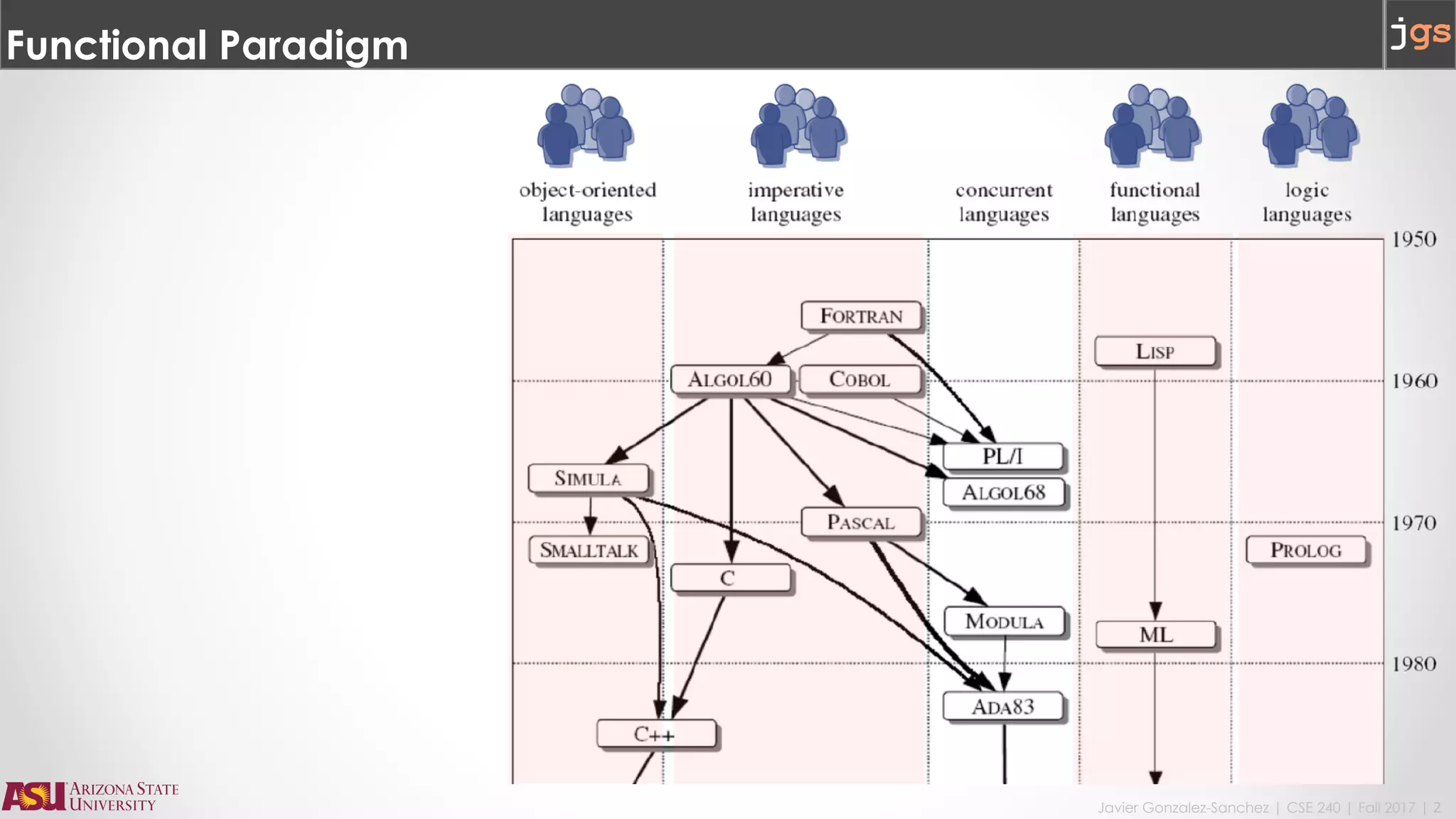 201801 CSE240 Lecture 16 | PPT