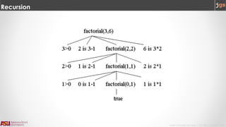 201801 CSE240 Lecture 26 | PPT