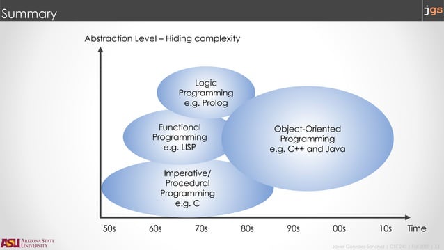 201801 CSE240 Lecture 02 | PPT