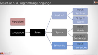201801 CSE240 Lecture 03 | PPT