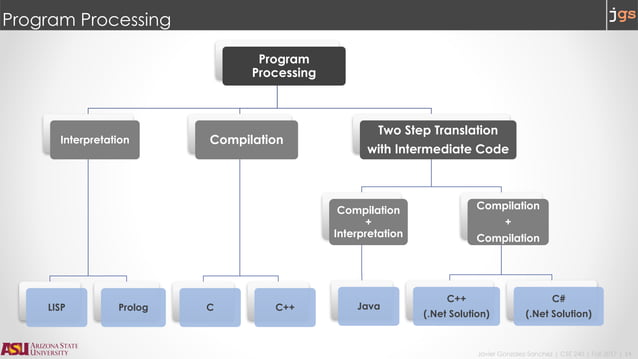 201801 CSE240 Lecture 04 | PPT