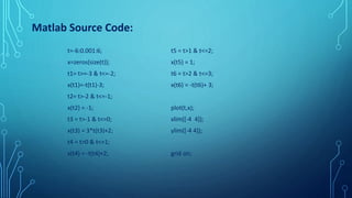 Operations on Continuous time Signals. | PPTX