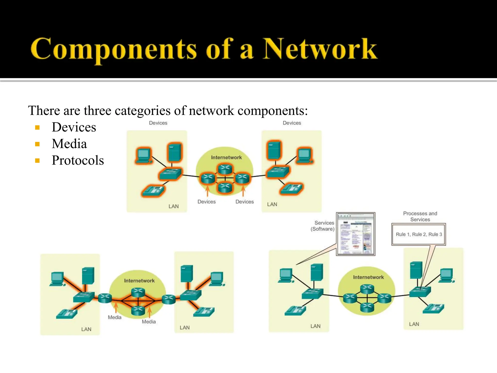 network fundamentals _Chapter 2 - Week 2and 3.pptx
