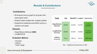 A Temporal Knowledge Graph Architecture for AI Agent Memory.pdf