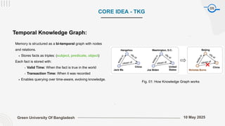 A Temporal Knowledge Graph Architecture for AI Agent Memory.pdf
