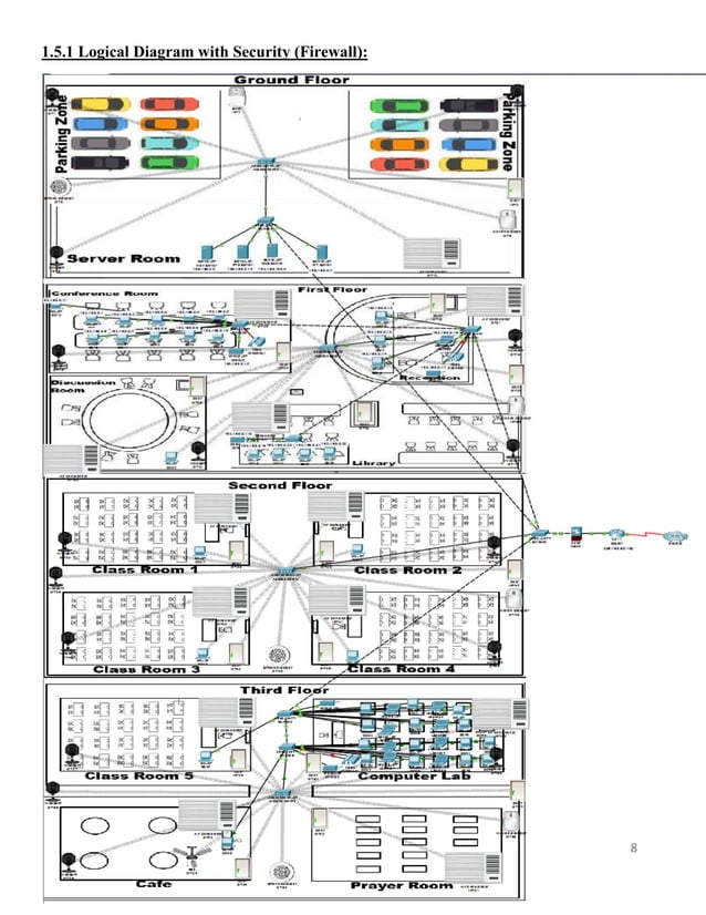 Cse 318 Project Report on Goethe Institut Bangladesh Network Design | PDF | Computer Networking ...