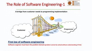 CSE320 SOFTWARE ENGINEERING Lecture01 (1).ppt