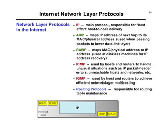 CSE3213_17_Network Layer in OSI model_IP_F2010.pdf