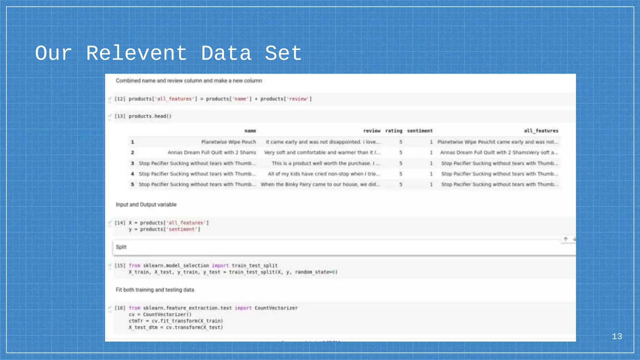 Sentiment Analysis Using Product Review | PPTX