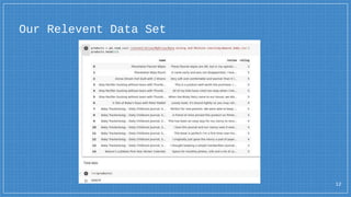 Sentiment Analysis Using Product Review | PPTX