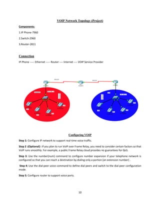 VOIP Design & Implementation | PDF