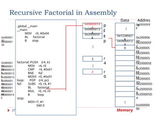 In-Depth Lecture on Stack Operations and Recursive Programming with ARM ...