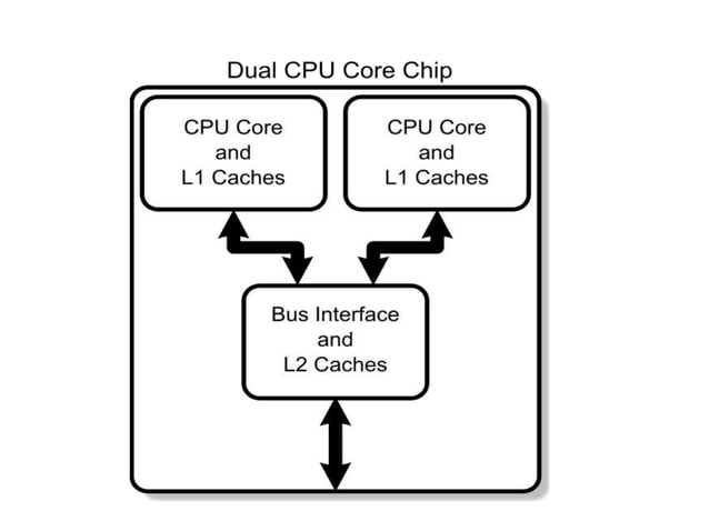 CSE331_Lecture1.pptx | Consumer Electronics | Technology & Computing