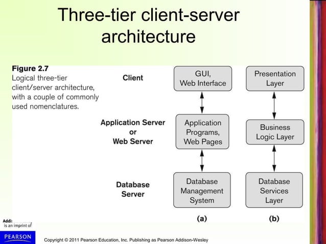 cse3330-spring12-Ch2 (2).ppt