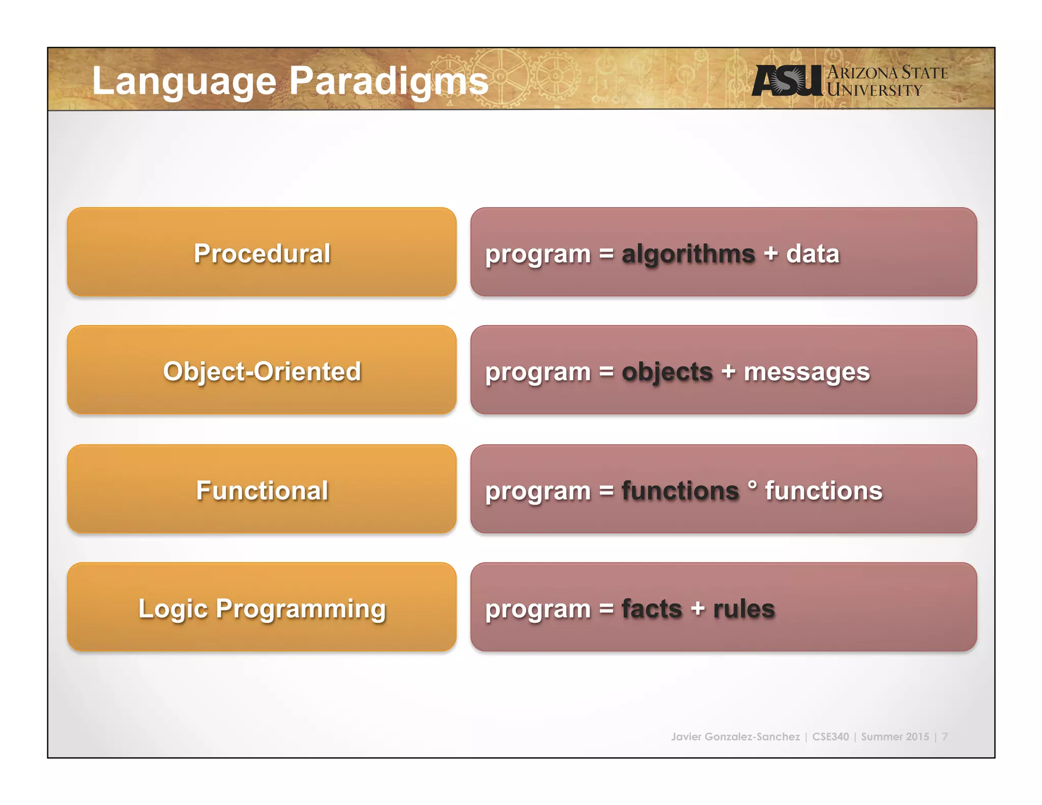 201505 - CSE340 Lecture 01 | PPT