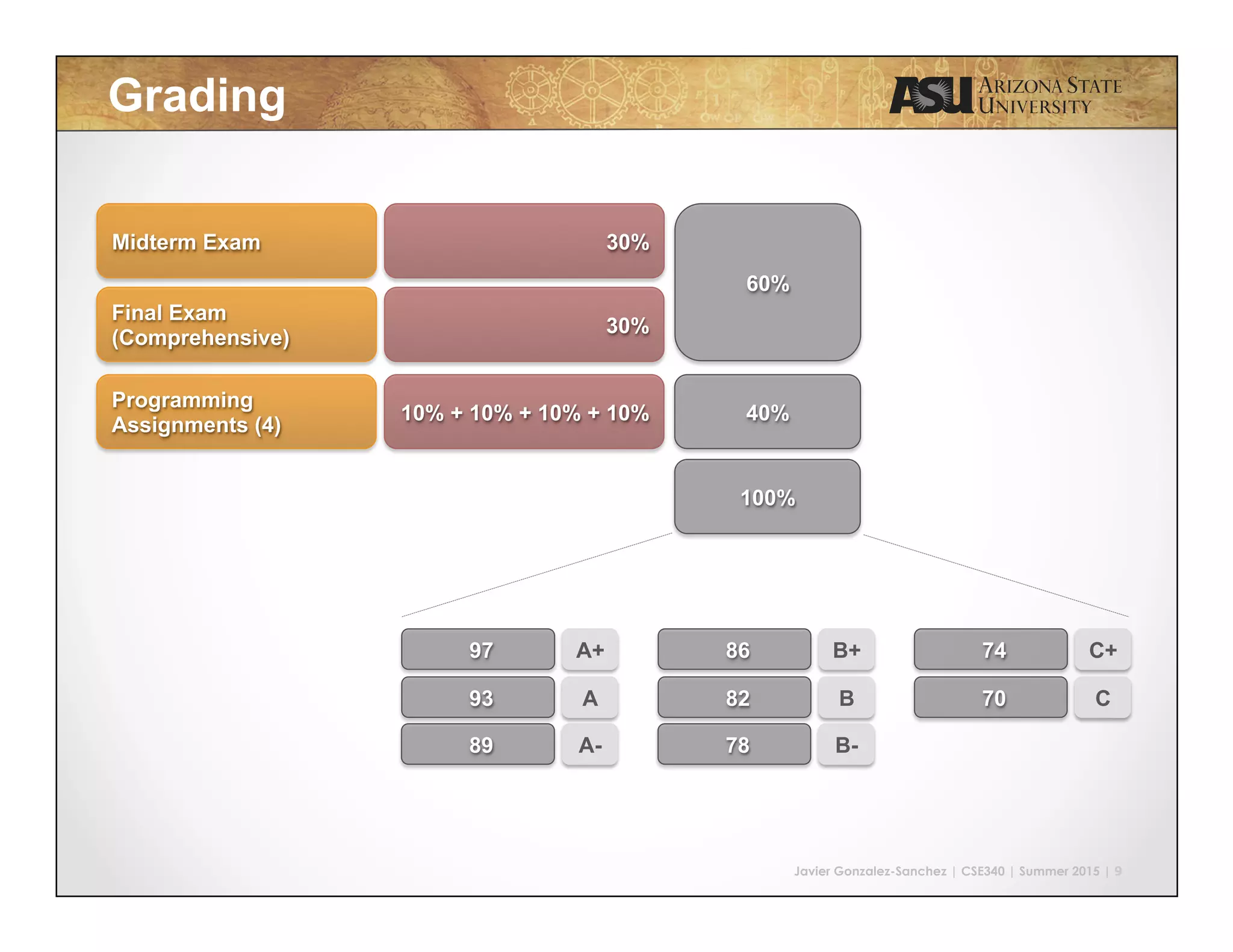 201505 - CSE340 Lecture 01 | PPT