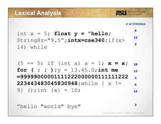 201505 CSE340 Lecture 02 | PPT