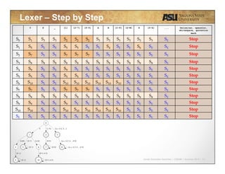 201505 CSE340 Lecture 06 | PPT
