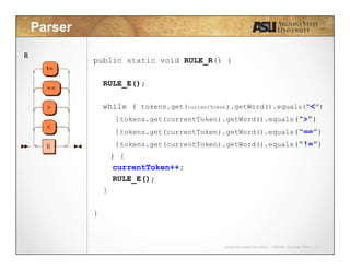 201506 CSE340 Lecture 11 | PPT